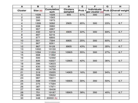 Sampling And Sampling Technique Pptx