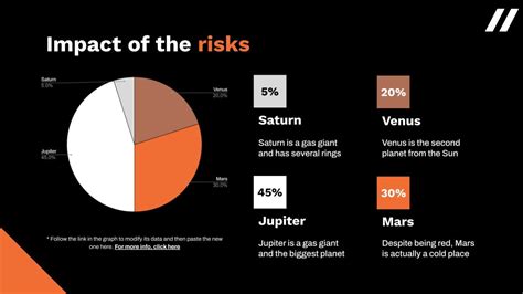 Budget Optimization Consulting Presentation