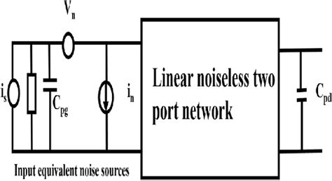 the equivalent noise circuit download scientific diagram