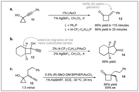 A Reactivity Driven Approach To The Discovery And Development Of Gold Catalyzed Organic