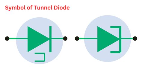 Tunnel Diode Definition Characteristics And Applications