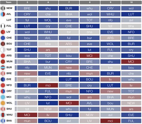 Best Fpl Tips Advice Team News Picks And Statistics From Fantasy