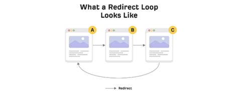 fixing 301 redirects boost your seo [step by step guide]