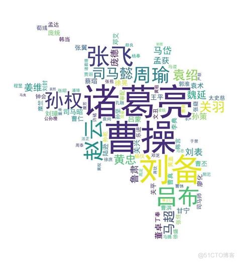 三国演义人物出场统计python代码怎么写 三国演义人物出场次数mob6454cc77b8eb的技术博客51cto博客