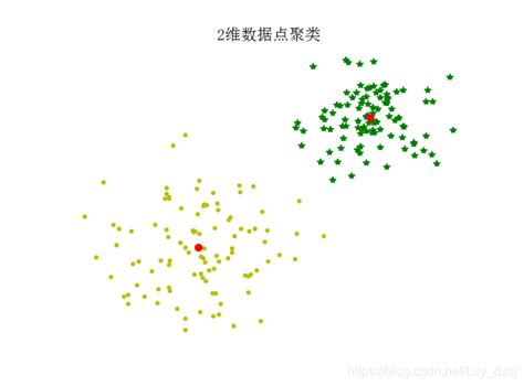 python计算机视觉——图像聚类 selectedfontimages zip csdn博客