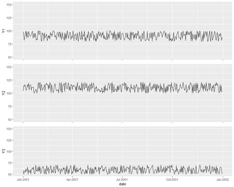 R How To Preserve Plot Sizes When Stacking With Common X Axes In