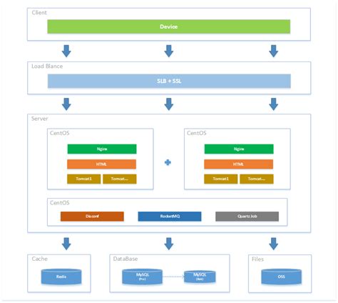 现阶段java高可用集群架构与微服务架构的简单分析java集群有哪些优势和特点 Csdn博客