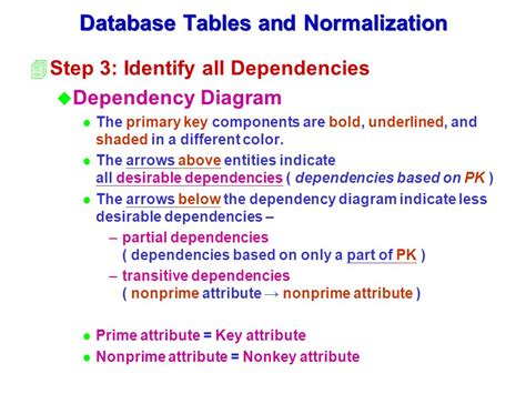 Chapter 5 Normalization Of Database Tables Ppt Video Online Download