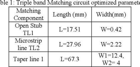 table 1 from triple band efficient rectifier circuit for harvesting ambient rf energy semantic