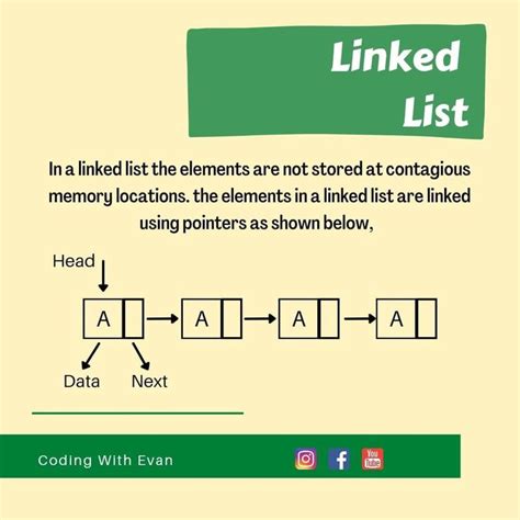 data structure concepts that everyone should know datastructure