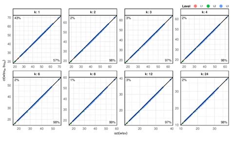 Comparison Of Nrmse Between Non Negative Reconciliation Approaches Download Scientific