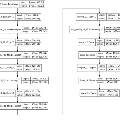 pdf 1 d convolutional neural network for ecg arrhythmia classification
