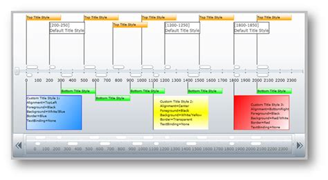 Styling Event Titles Infragistics Wpf™ Help