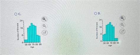Solved Which Histogram Below Represents The Data A B Age Chegg Com