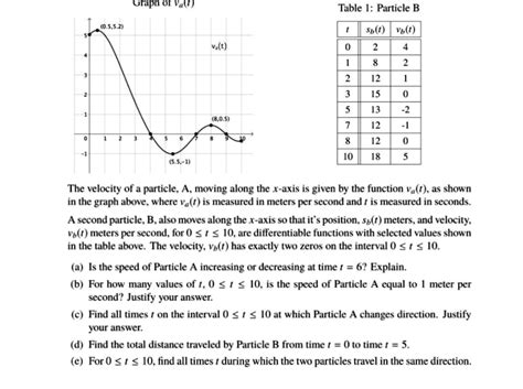 Solved Graph Of Value Table I Particle B 05 52 Sbt 8 1 1 10 18 8 051 The Velocity