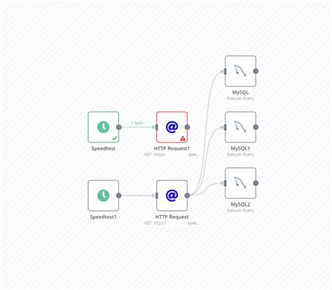 Cronjob Failing Manual Execution Works Questions N8n Community