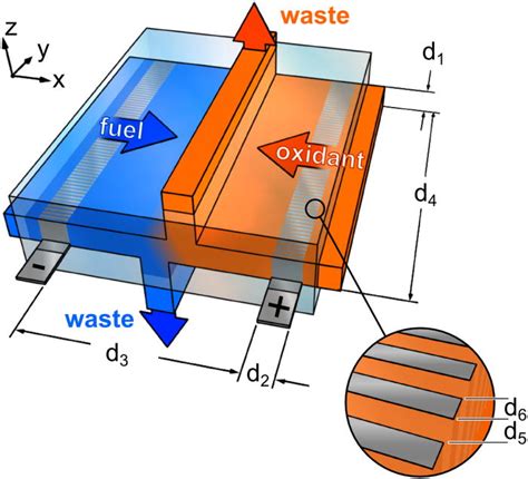 Performance Improvement Of Micro Fuel Cell By Manipulating The Charged
