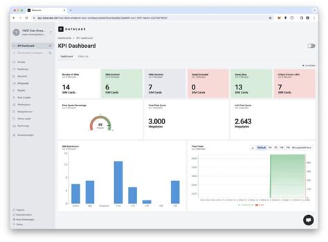 Simon Kemper On Linkedin Sim Datacake Kpi Rule 1nce Iot Iiot