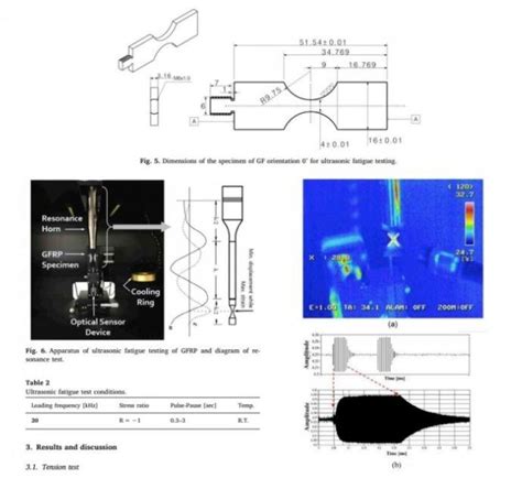 Mbrosia On Linkedin Gfrp Very High Cycle Fatigue Testing The Purpose