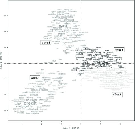 correspondence analysis download scientific diagram