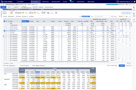 How Mediaocean Helps Advertisers Streamline Every Aspect Of The