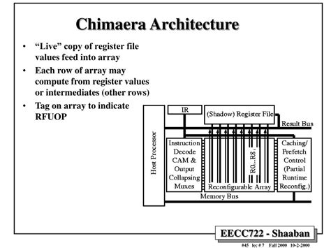 Ppt Enhancing Performance With Configurable Computing Powerpoint