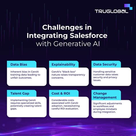 Truglobal On Linkedin Salesforce Genai Cx Sales