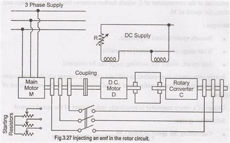 Speed Control Of Three Phase Induction Motor Methods Of Speed Control AC Rotating Machines