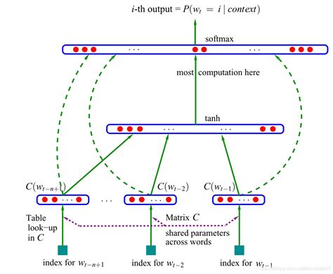 Bert（原理篇）bert原文 Csdn博客