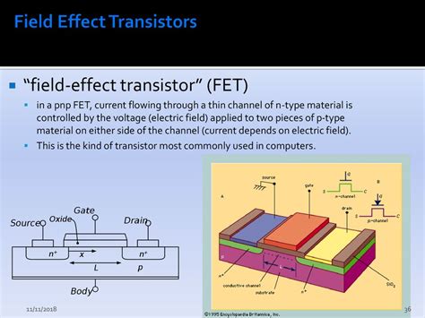 Materials For Information Technology Ppt Download