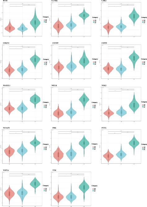 Identification Of Hub Genes In Comorbidity Of Psoriasis And Vitiligo U