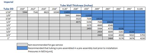 Stainless Steel Tubing Dimensions