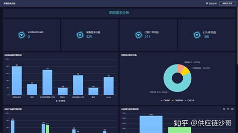 Srm系统包括哪些模块和内容？ 知乎