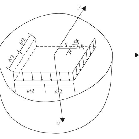 Flow Chart Of Subroutines In Abaqus A Utracload Subroutine B