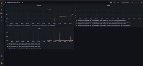 Setting Up And Monitoring Systems With Prometheuslokigrafana Part 2 Rivercrane