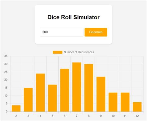 Results Of My Dice Roll Simulation No Wonder People Feel Dice Are
