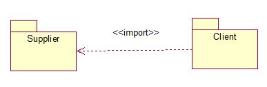 Python设计模式 UML 包图 Package Diagram coolstream 博客园
