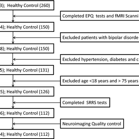 The Pipeline For The Sample Selection Download Scientific Diagram