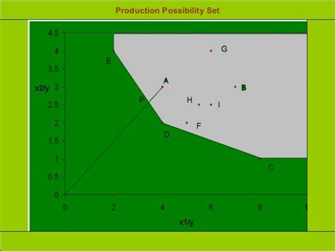 Data Envelope Analysis Excel Erofactory