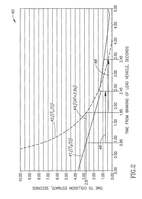 Collision Warning Systems Patented Technology Retrieval Search Results