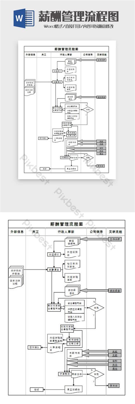 Salary Management Flowchart Word Template Word DOCX Template Free Download Pikbest