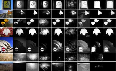 Joint Salient Object Detection And Existence Prediction 程明明个人主页