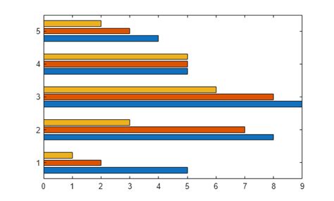 Types Of Bar Graphs Matlab Simulink