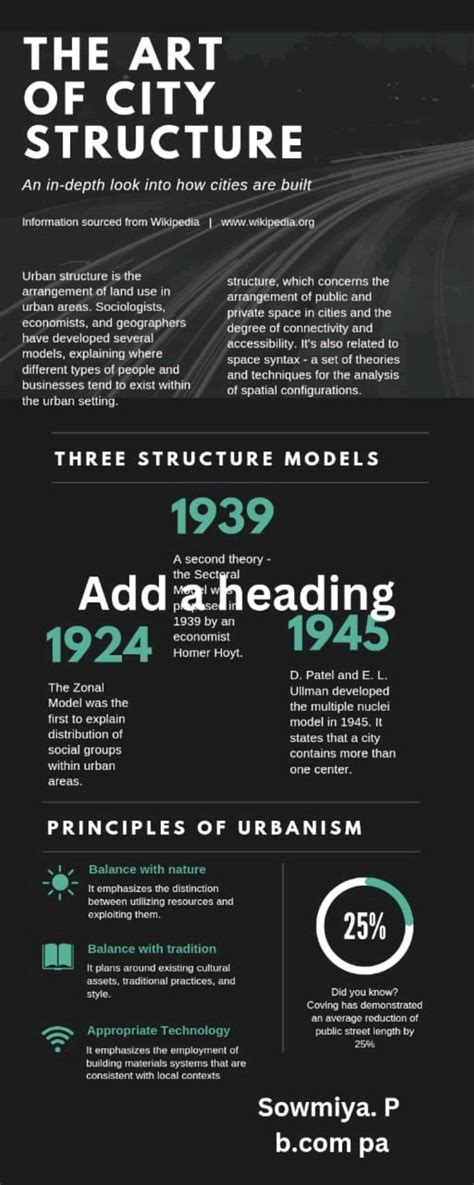 Sowmiya P On Linkedin Sns Sns Designthinking