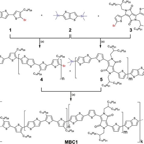 Synthetic Path For The Synthesis Of The Alternating Multi Block