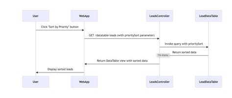 Coderabbit On Linkedin Thanks For The Shout Out