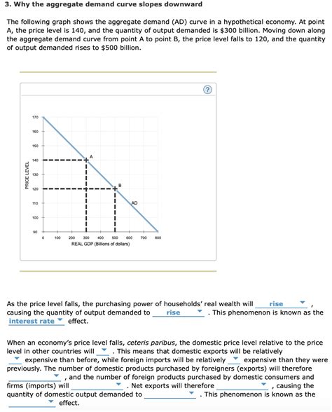 Solved 3 Why The Aggregate Demand Curve Slopes Downward The