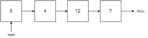 Partition List Naukri Code