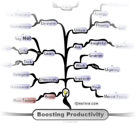 Boosting Productivity Mx Mastermind Matrix
