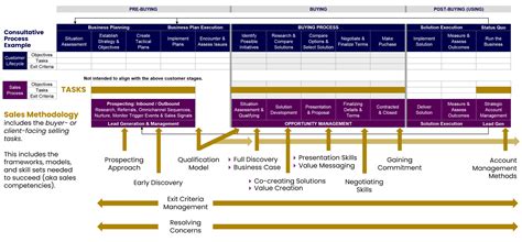 One Size Does Not Fit All Stop Force Fitting Sales Model Process